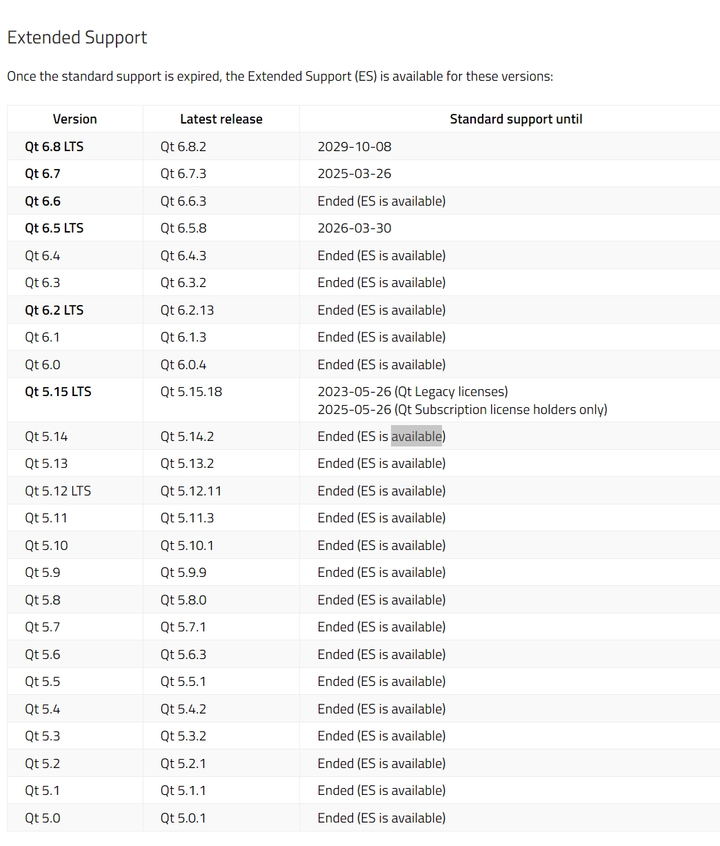 QT 6 TLS 版本对比介绍 - 求隐 - 博客园