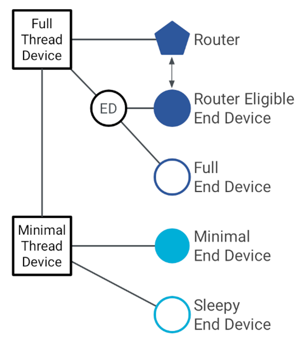 OpenThread CLI Code Exploring - zhengyi_hot - 博客园