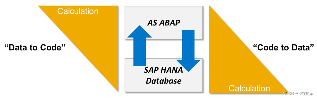 【SAP Abap】X档案：SAP ABAP 中 AMDP 简介及实现方法（转） - 艾靑 - 博客园
