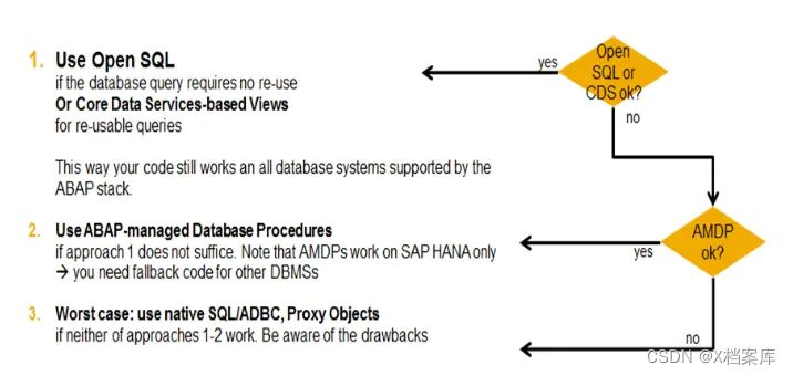 【SAP Abap】X档案：SAP ABAP 中 AMDP 简介及实现方法（转） - 艾靑 - 博客园