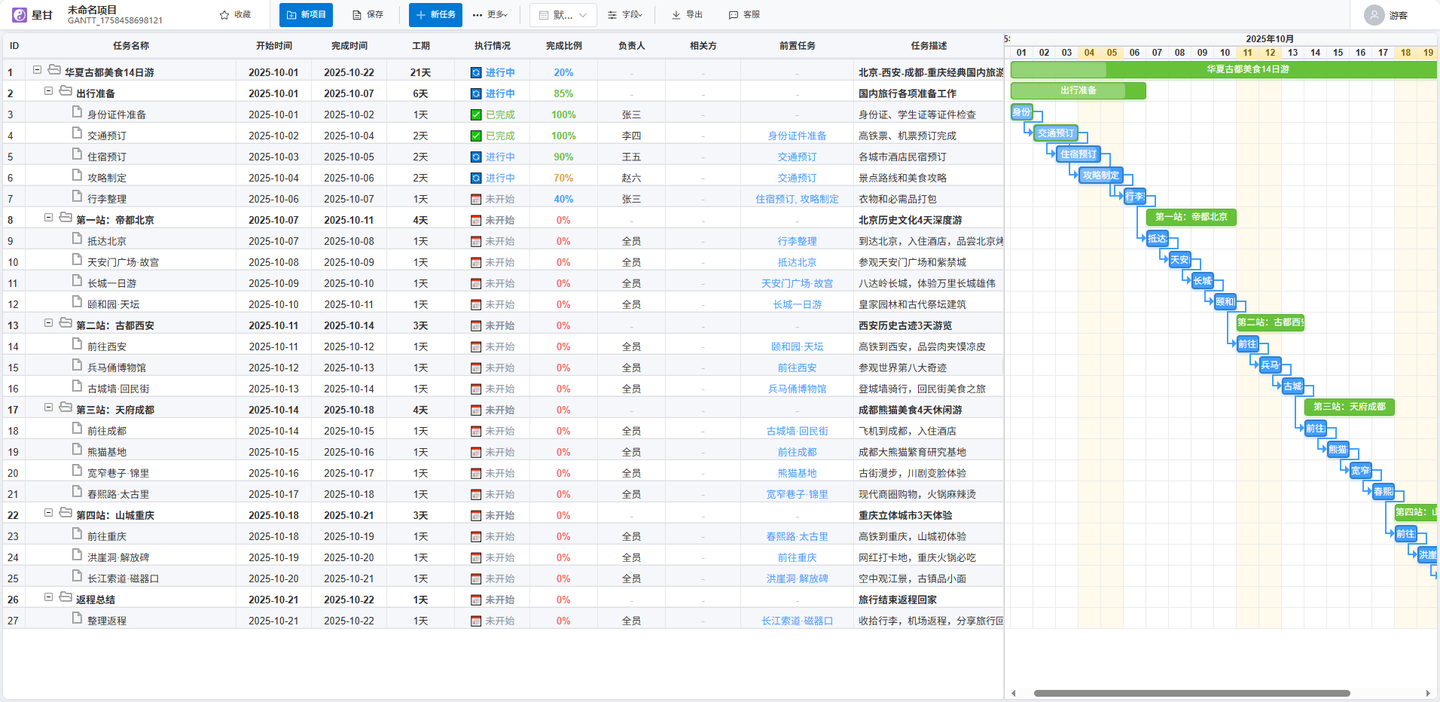 打工人必备的五大在线甘特图制作工具推荐 - Python.net - 博客园