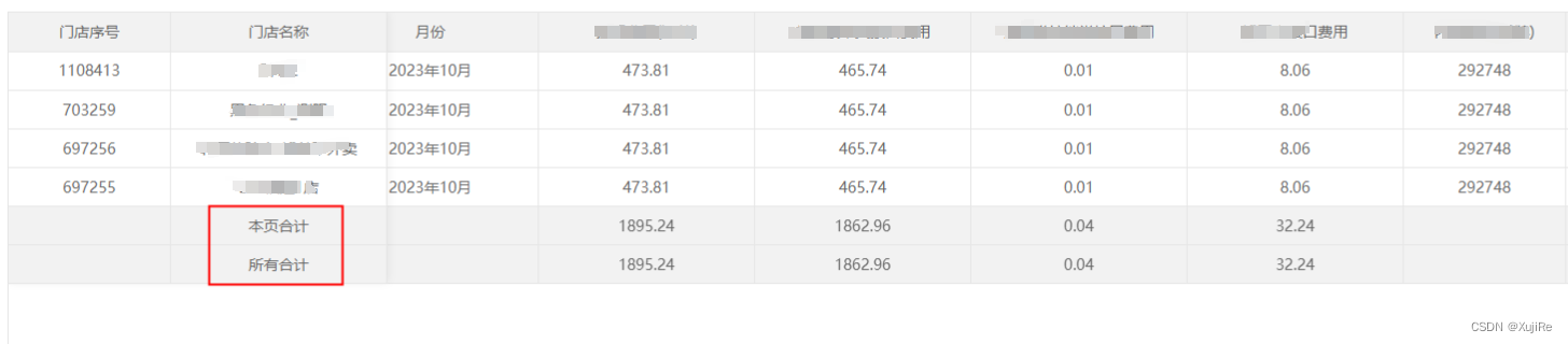 layui.table表格实现底部固定两行合计行 - 每天进步多一点 - 博客园