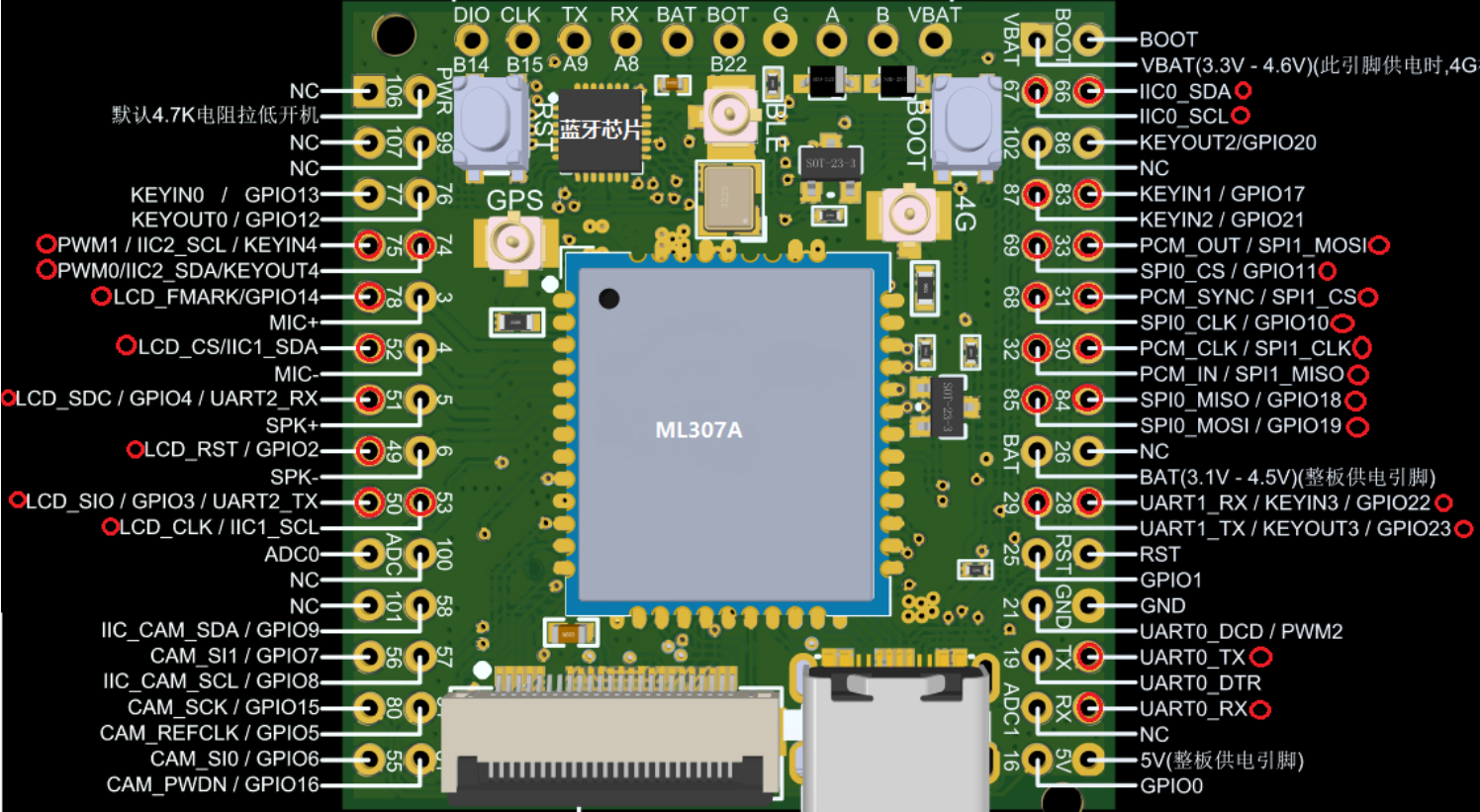 中移ML307A(4G Cat1,C-SDK,OpenCPU)模组学习开发-开发板基本介绍 - 广源时代 - 博客园