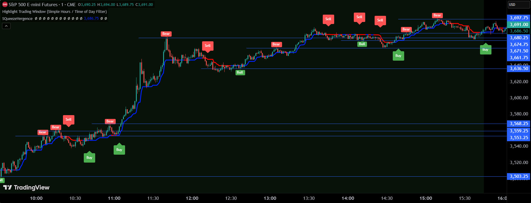 SQueeze Vergence - lsgxeva - 博客园