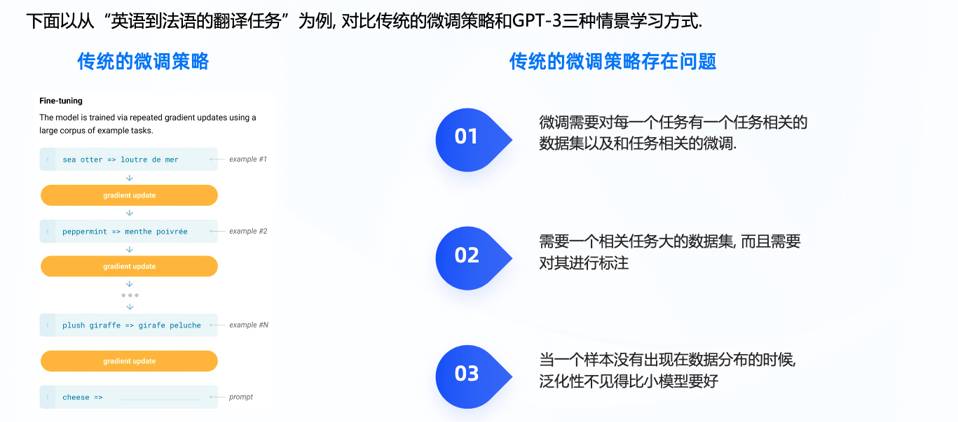 chatgpt模型原理 - dribs - 博客园