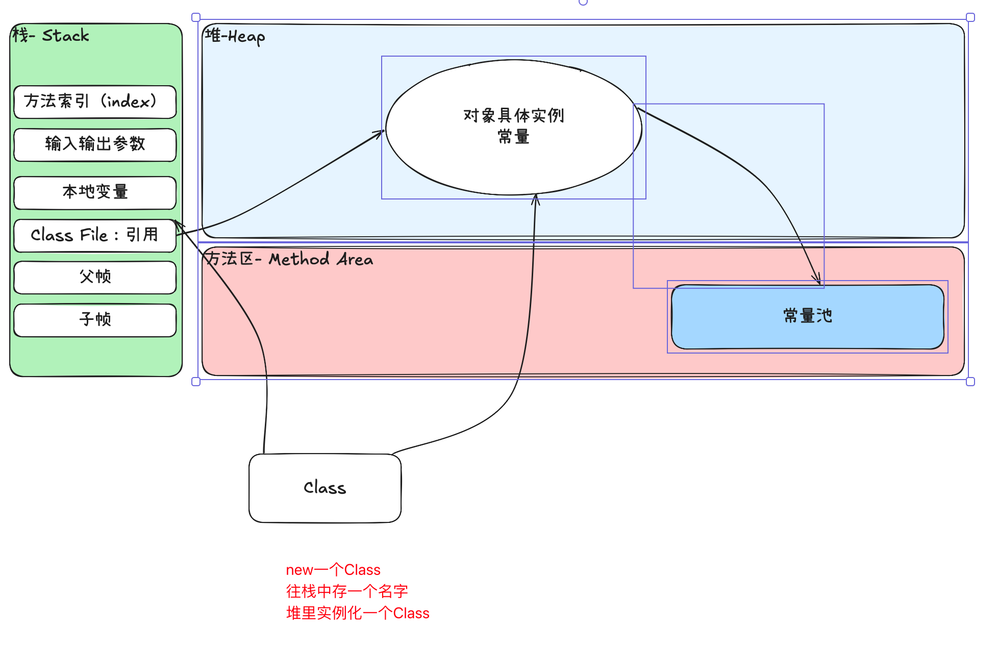 Java执行流程（含JVM） - IT民工学Java - 博客园