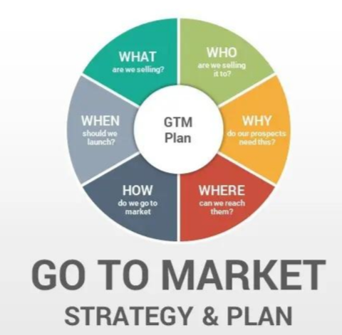 IPD、LTC、ITR、GTM、ISC流程解读 —— 灯塔工厂(世界最先进工厂标杆) - 亟待! - 博客园