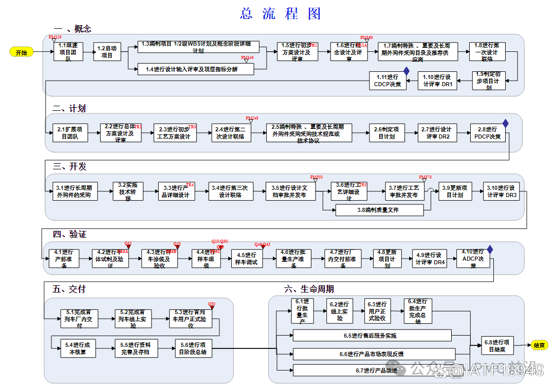 华为IPD集成产品开发全流程详解「附IPD总流程图」 - 亟待! - 博客园